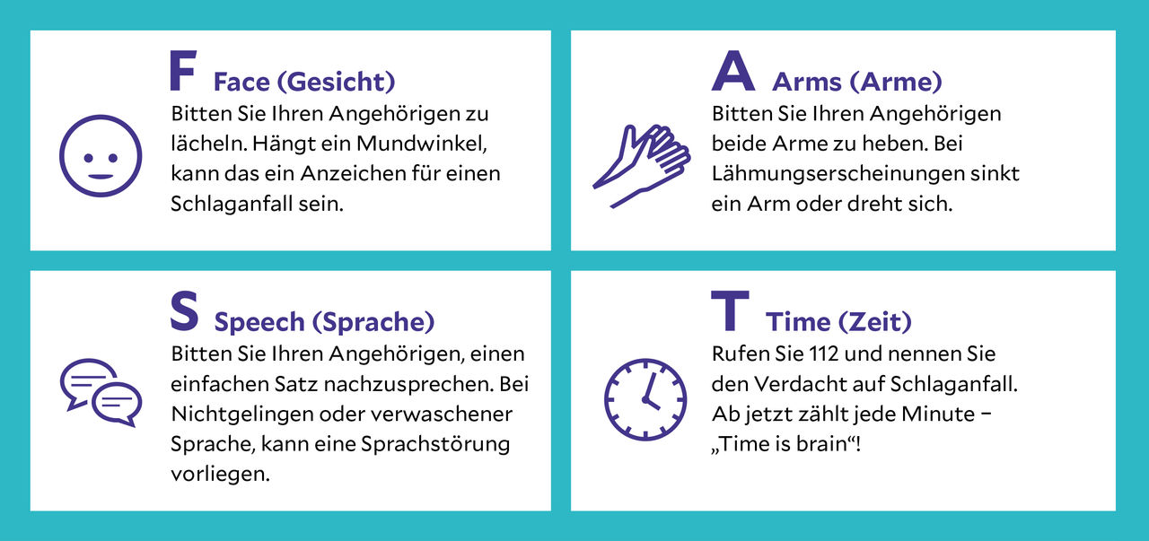 Mit dem FAST-Test einen Schlaganfall erkennen | Helios Klinik Herzberg ...